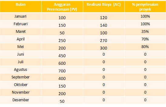 14 Rumus Earn Value Management (revised) - Devi Pratami