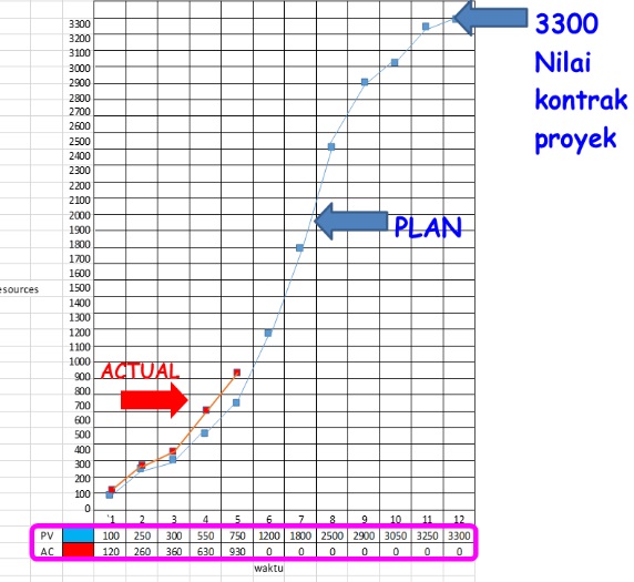 14 Rumus Earn Value Management (revised) - Devi Pratami