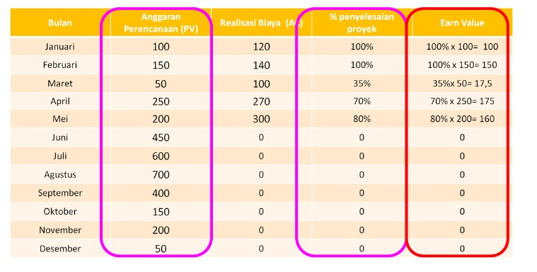 14 Rumus Earn Value Management (revised) | Devi Pratami